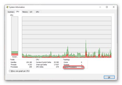 Jak zjistit, kolik vláken je v procesoru